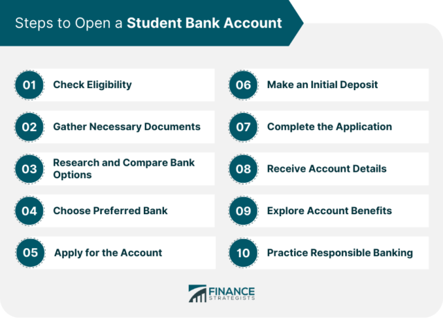 How to Open a Student Bank Account | Steps, Setting up One