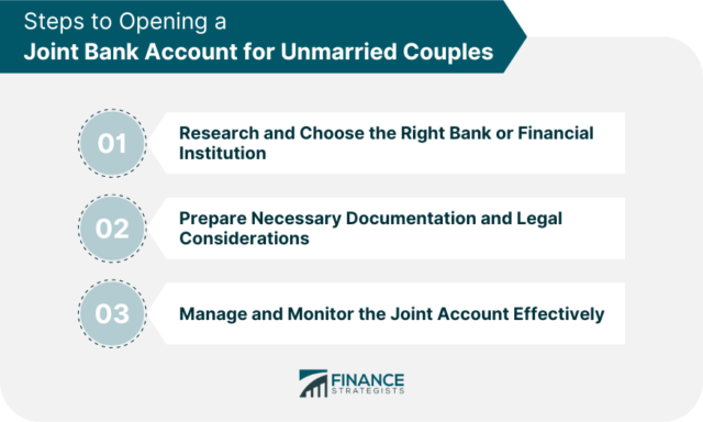 Joint Bank Account For Unmarried Couple | Finance Strategists