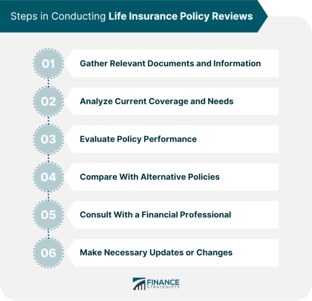 Life Insurance Policy Review | Types, Steps, Reasons, & Tips