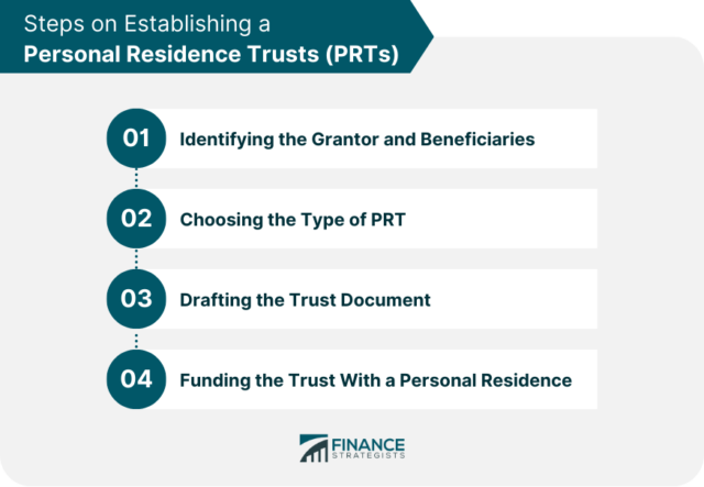 Personal Residence Trusts (PRTs) | Definition, Types, & Steps