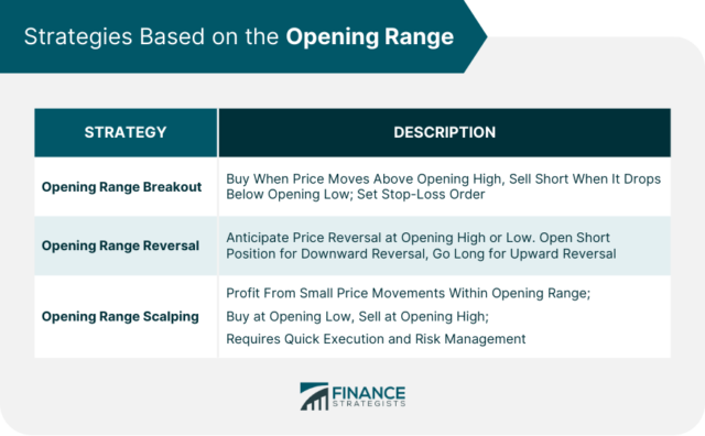 Opening Range | Definition, Components, Strategies, Pros & Cons