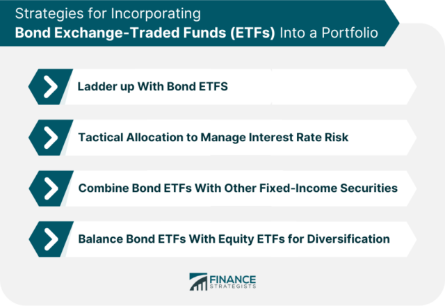 Bond ETFs | Definition, Types, Key Features, & How to Choose
