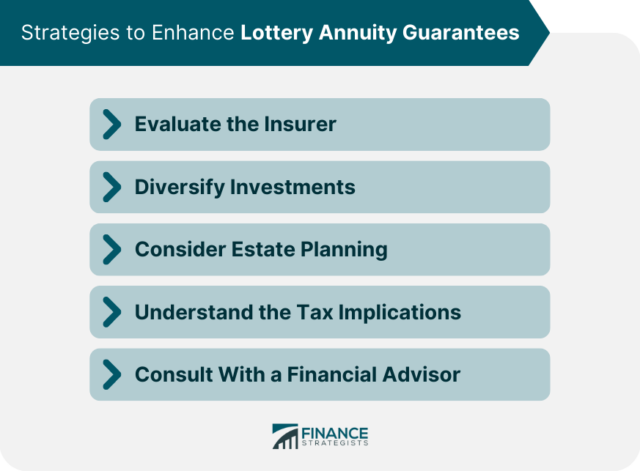 Is Lottery Annuity Guaranteed? | Overview, Factors, & Strategies