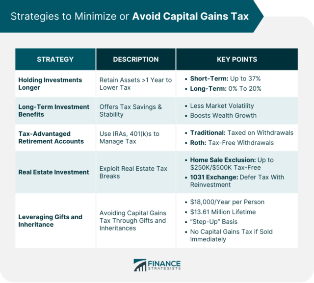 Strategies on How to Avoid Capital Gains Tax on Your House