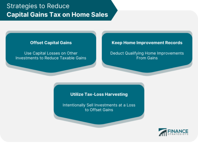 How Capital Gains Tax Works With Homes | Factors & Exclusion