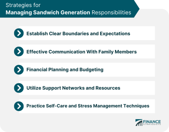 Sandwich Generation | Definition, Factors, & Strategies