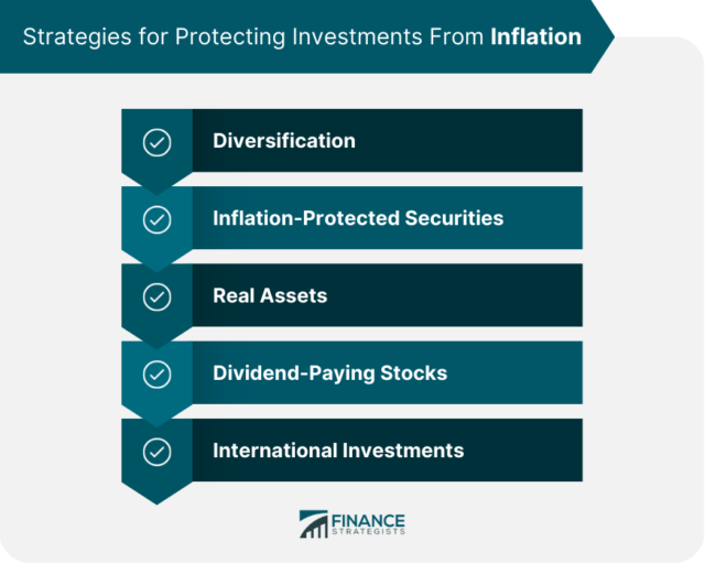 Inflation-Adjusted Return | Definition & Calculations