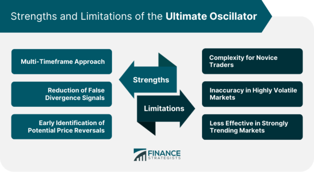 Ultimate Oscillator | Definition, Principles, Application, & Strength