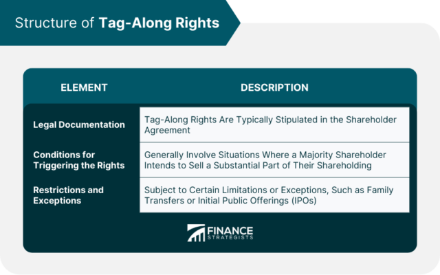 Tag-Along Rights | Definition, Structure, Different Jurisdictions