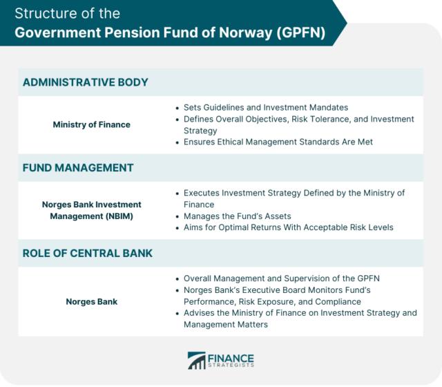 Government Pension Fund of Norway (GPFN)