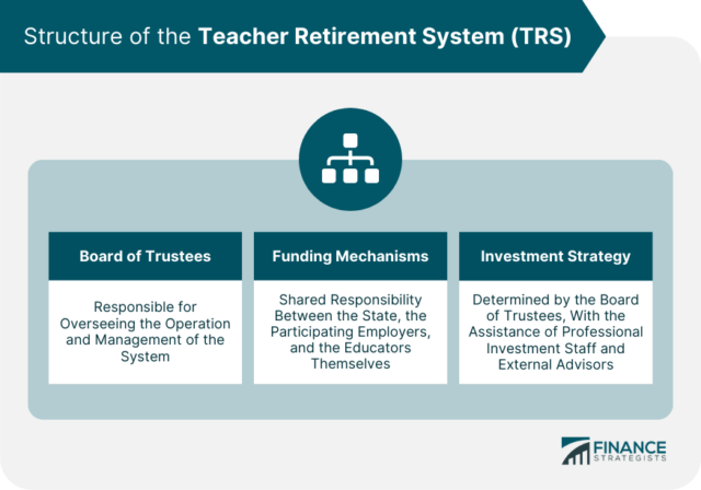 Teacher Retirement System (TRS) | Definition and Benefits