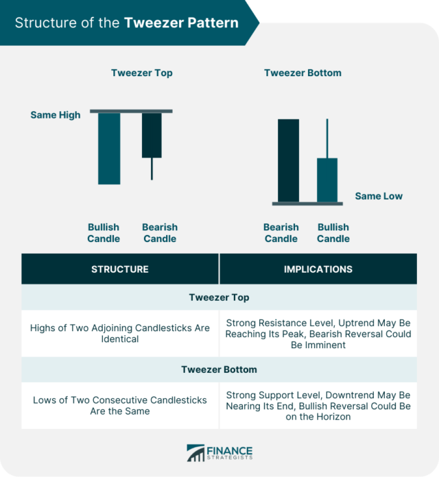 Tweezer | Overview, Concept, Pattern, Analysis, & Integration