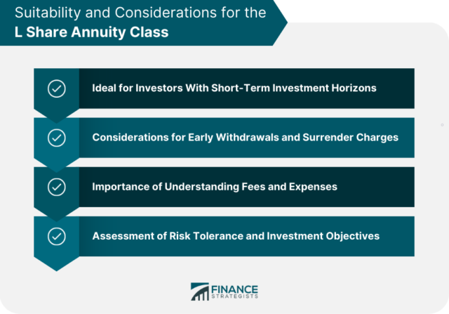 L Share Annuity Class | Definition, Features, and Considerations
