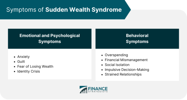 Sudden Wealth Syndrome | Meaning, Signs, Coping, Prevention