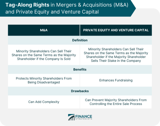 Tag-Along Rights | Definition, Structure, Different Jurisdictions