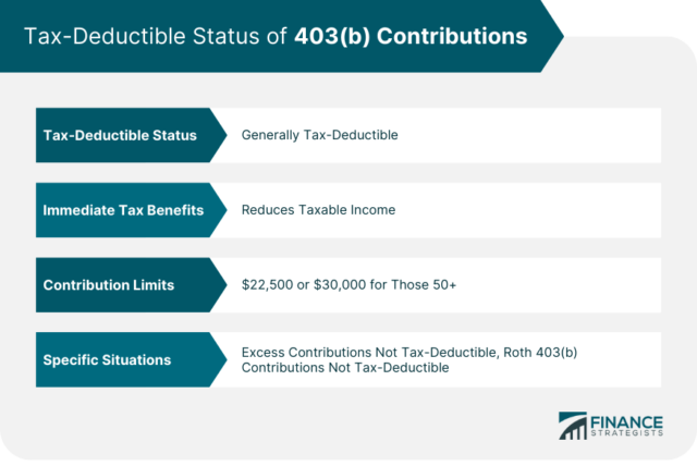 Are 403(b) Contributions Tax Deductible? | Finance Strategists