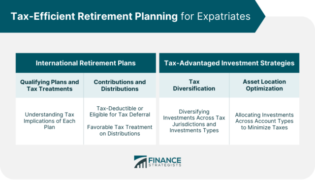 Expatriate Tax Planning | Definition, Tax Obligations, & Strategies