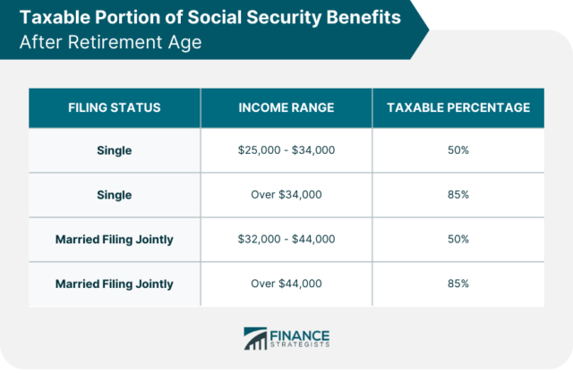Do You Pay SS Tax on Retirement Income? | Finance Strategists