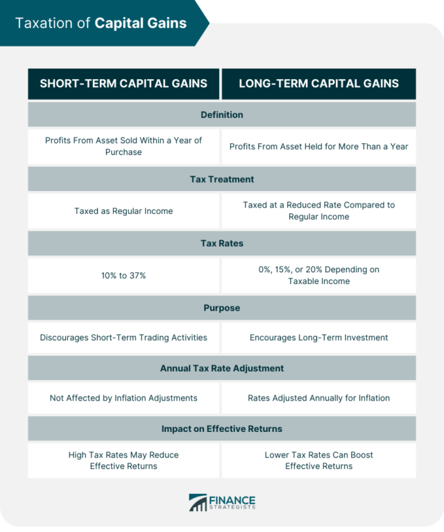 Capital Gains vs Investment Income | Similarities and Differences