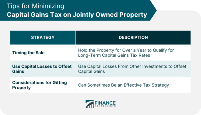 Capital Gains Tax on Jointly Owned Property | Types and Rules