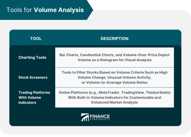 Volume Analysis | Definition, Fundamentals, and Indicators