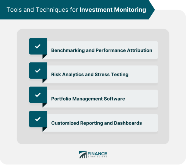 Investment Monitoring | Definition, Process, & Key Components