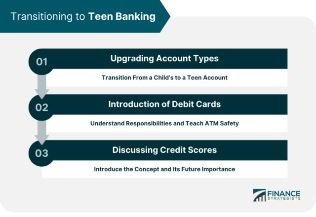 How to Open a Kid's Bank Account | Steps & Safety Measures