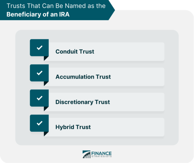 Designating a Trust as an IRA Beneficiary | Types, Pros, & Cons