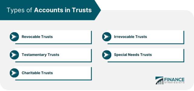 Account in Trust | Definition, Types, Establishing, Pros & Cons