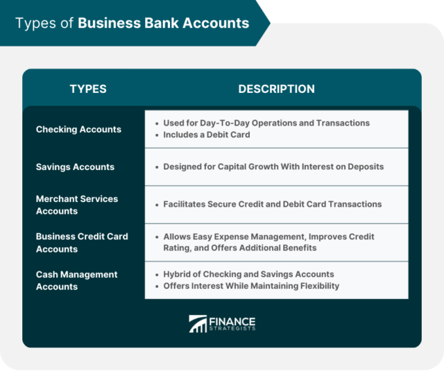 Different Types Of Business Bank Accounts