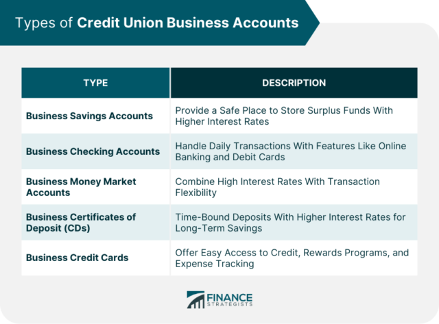 How to Open a Credit Union Business Account | Overview, Types