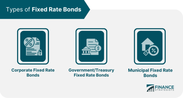 Fixed Rate Bonds | Overview, Mechanics, Types, Benefits, Risk