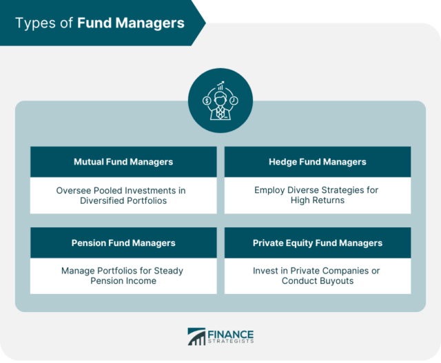 Fund Manager | Definition, Types, Roles, and How to Evaluate