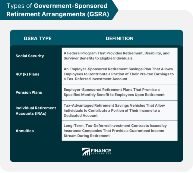 Government-Sponsored Retirement Arrangement (GSRA)