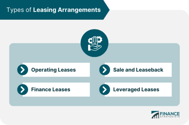Lessor | Definition, Types, Implications, Role, & Impact