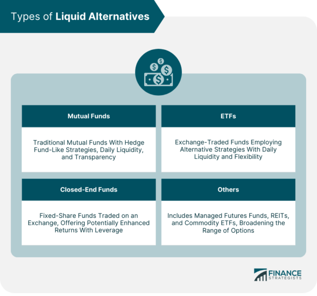 Liquid Alternatives | Definition, Types, Strategies, Pros, & Cons