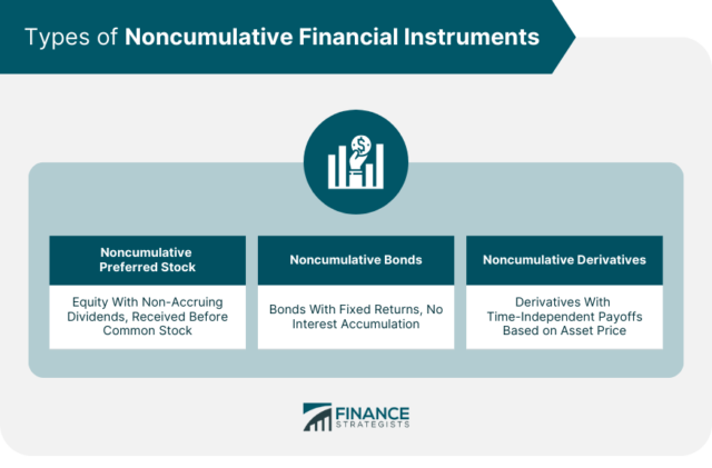 Noncumulative | Definition, Types, Risks, & Strategies