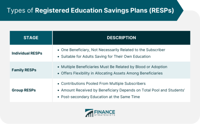 Registered Education Savings Plan (RESP) | Finance Strategists