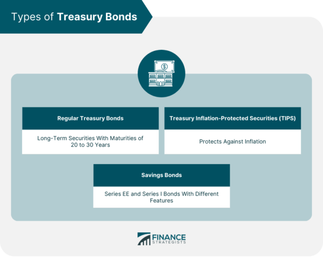 CDs vs Treasury Bonds | Overview, Types, Pros & Cons
