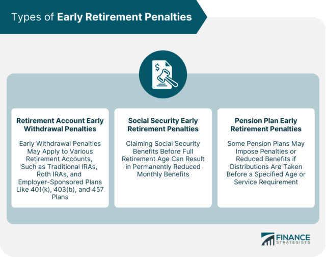 Early Retirement Penalty | Types and Minimization Strategies