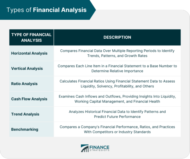 Financial Analysis Definition Types Techniques Application Financial Analysis Definition Types Techniques Application