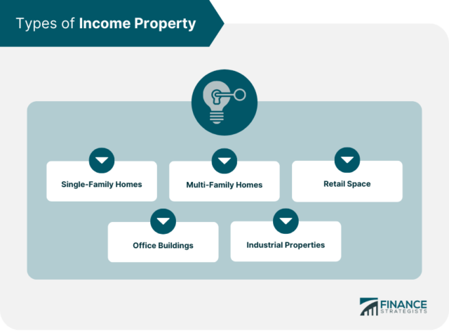 Income Property | Definition, Types, Advantages, and Challenges