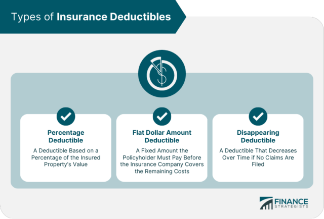 Insurance Deductibles | Definition, Types, & Factors to Consider