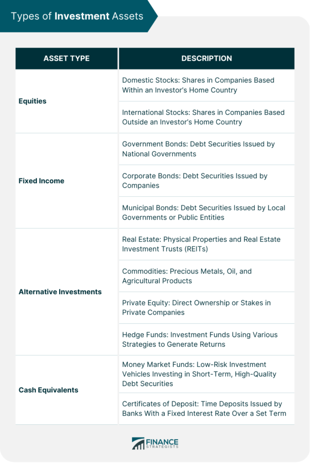 Investment Lineup | Definition, Types, Factors, & Strategies