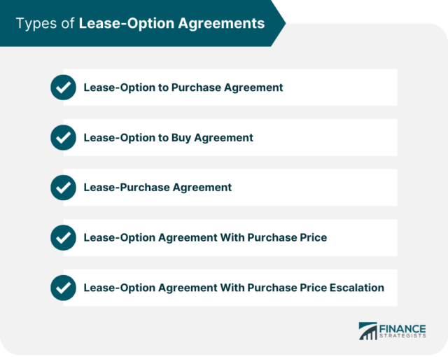 Lease-Option Agreements | Definition, Types, Benefits, and Risks