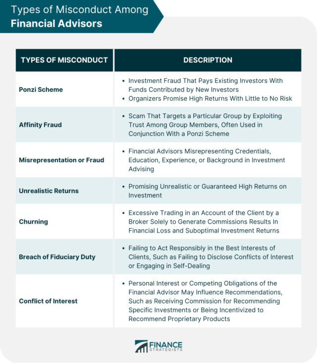Disciplinary Action Against Financial Advisor | Finance Strategists
