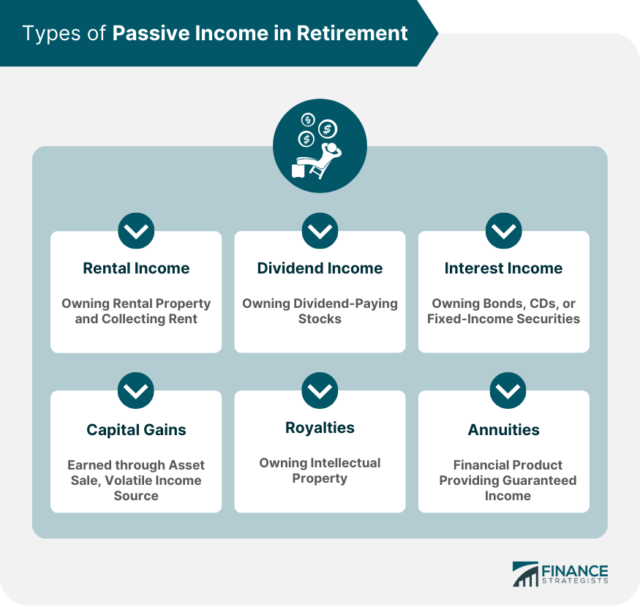 Passive Income in Retirement | Definition, Types, Pros and Cons