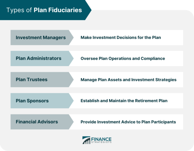 Plan Fiduciary | Definition, Types, Framework, & Best Practices