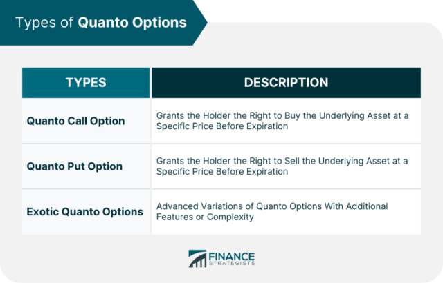 Quantity-Adjusting Option (Quanto Option) | Finance Strategists