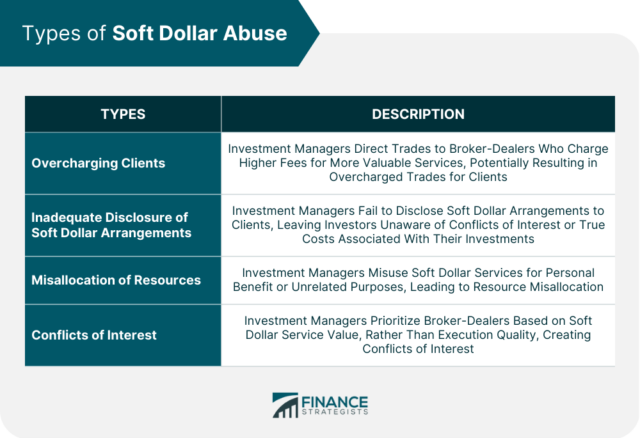 Soft Dollar Abuse | Definition, Types, Effects, and Framework